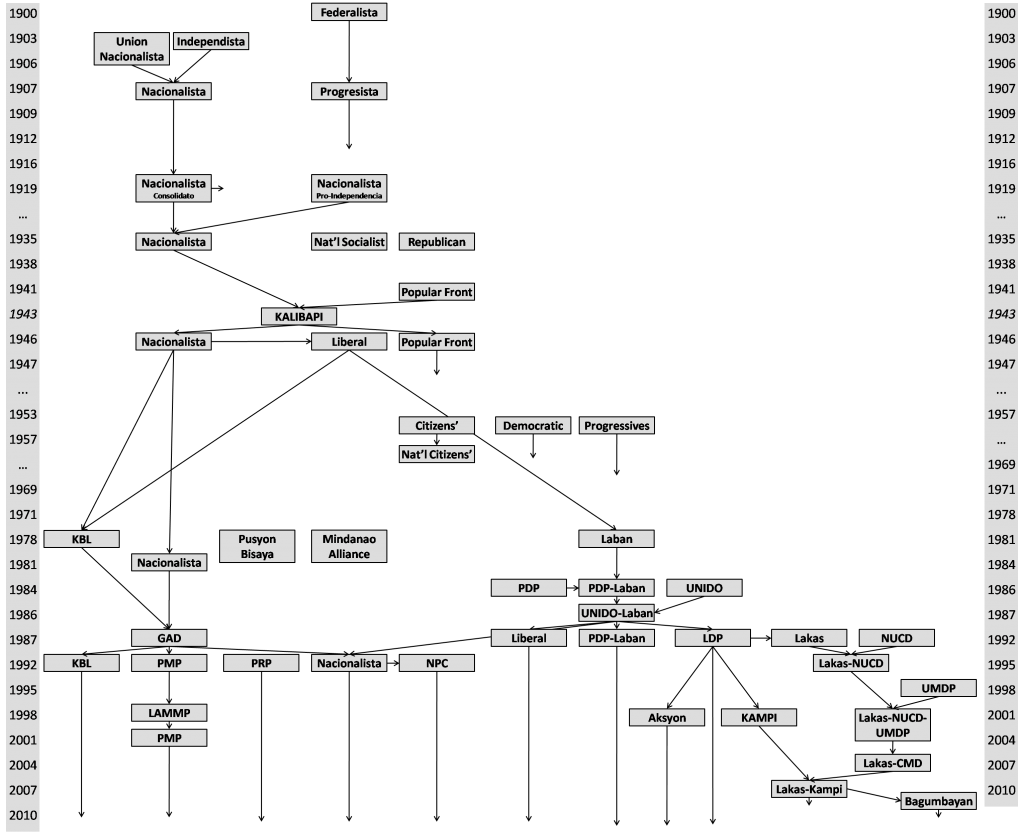 File Under Oddities (FUO): Philippines knows how to part-tayh! (Part ...