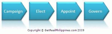 The underlying simplicity of Philippine Elections – Get Real Post