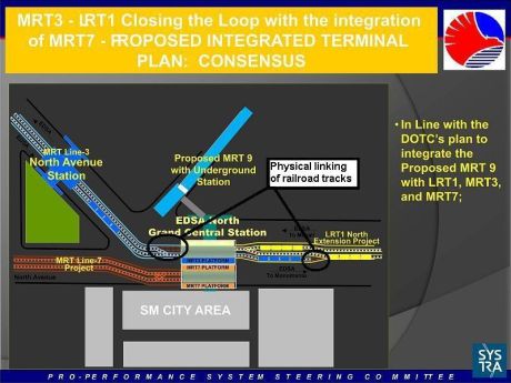 Manila commuters’ nightmare: SM City ‘grand central station’ plans for ...