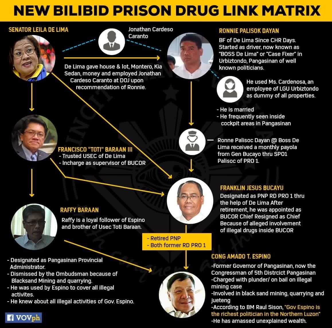 Former USec Francis Baraan III: Was he really involved in drug ...