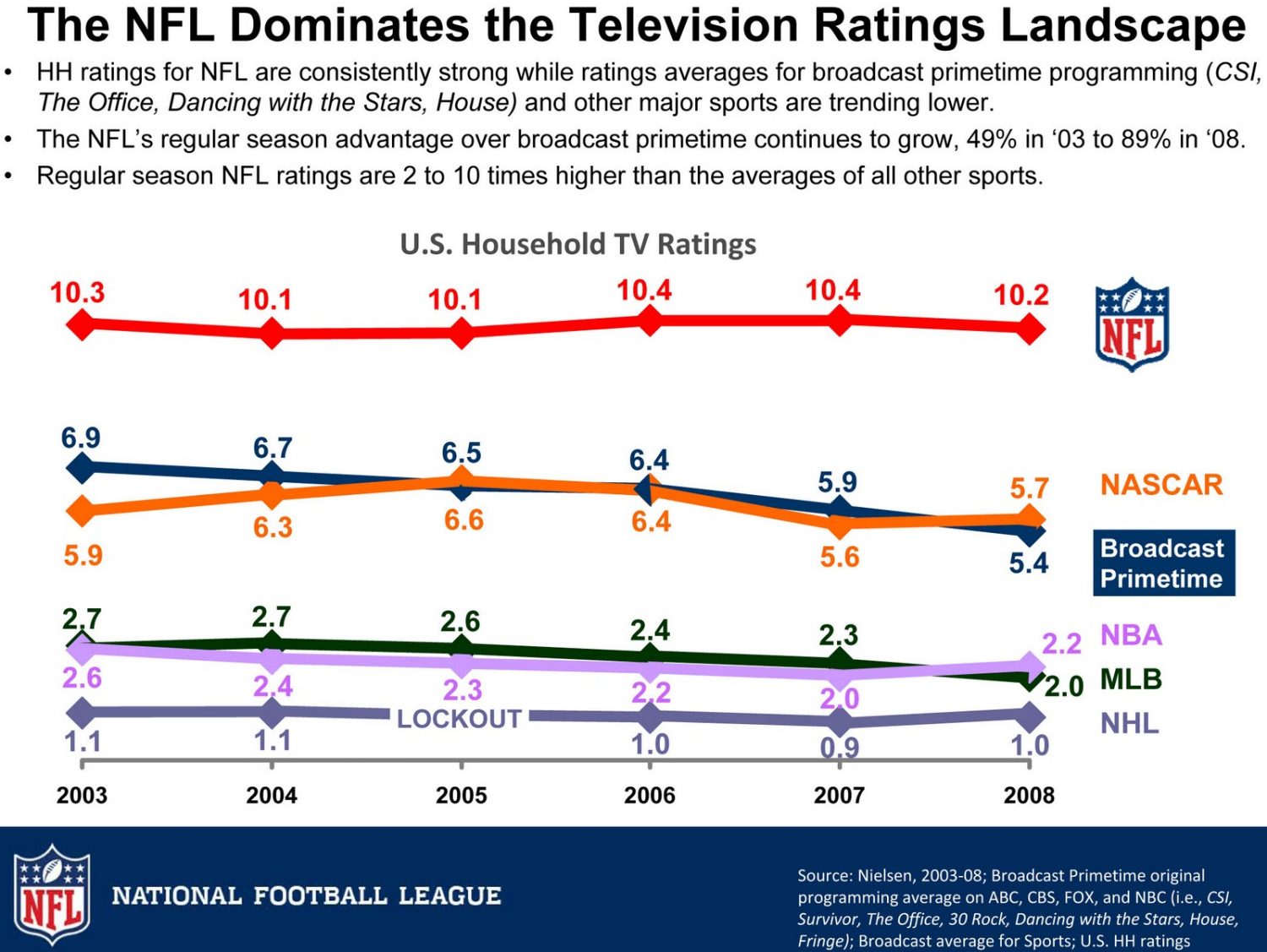 Pinoy Low Standards Even Trickle Into NFL Viewing – Get Real Post